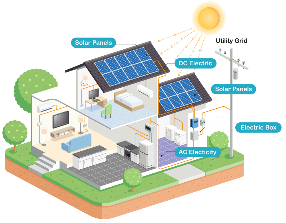 Zenbi Energy Pvt Ltd Raipur Manufacturer Of Solar Cooler Solar 